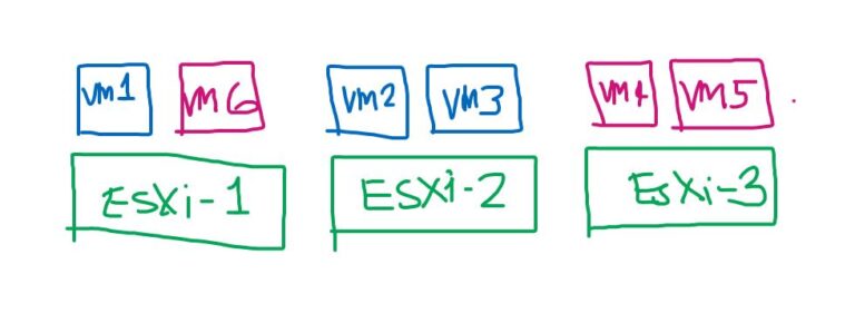 What is VM to VM option in the VM/Host Rule means ? – VirtualShyam
