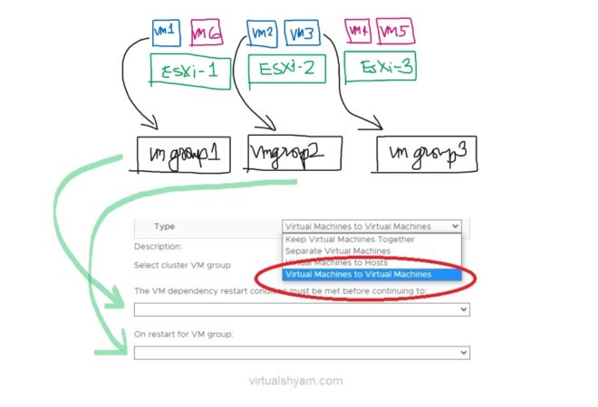 What is VM to VM option in the VM/Host Rule means ? – VirtualShyam